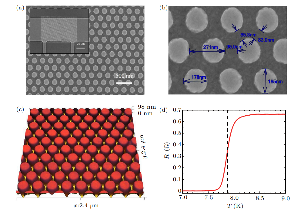 Dynamic vortex Mott transition in triangular superconducting arrays | Welcom to CAS-IOP-SC3