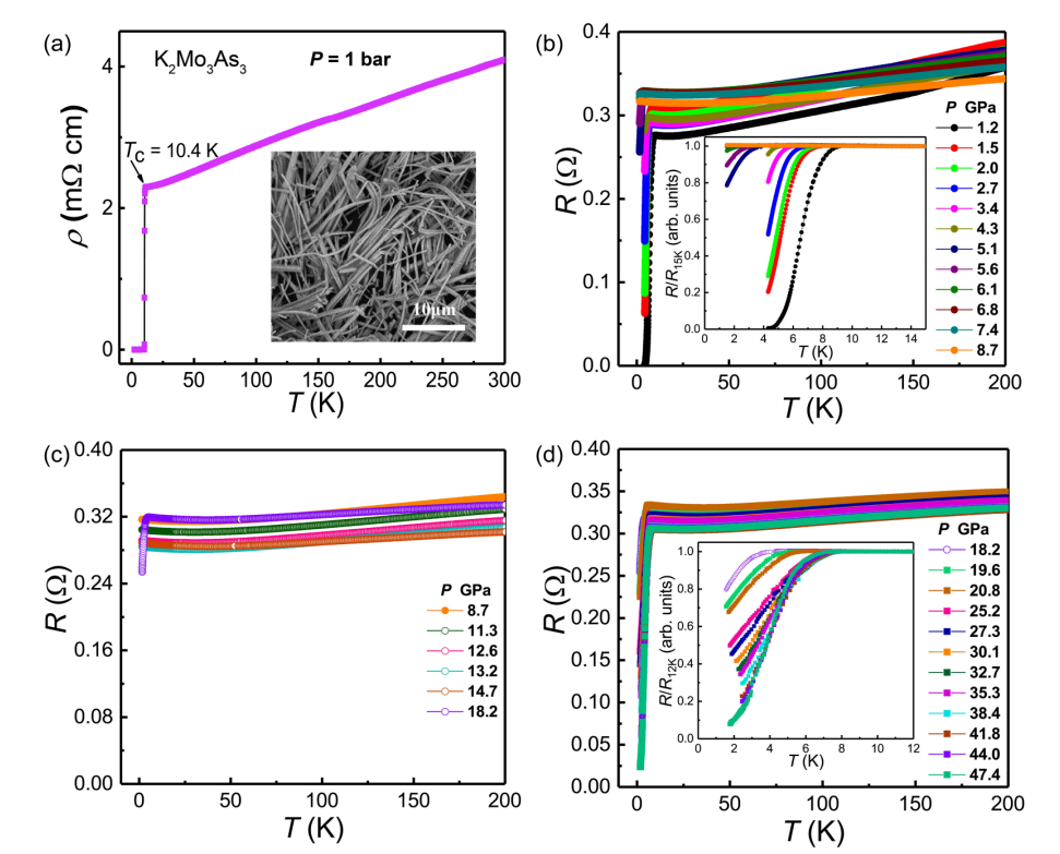 Reemergence of superconductivity in pressurized quasi-one-dimensional superconductor K2Mo3As3 ...