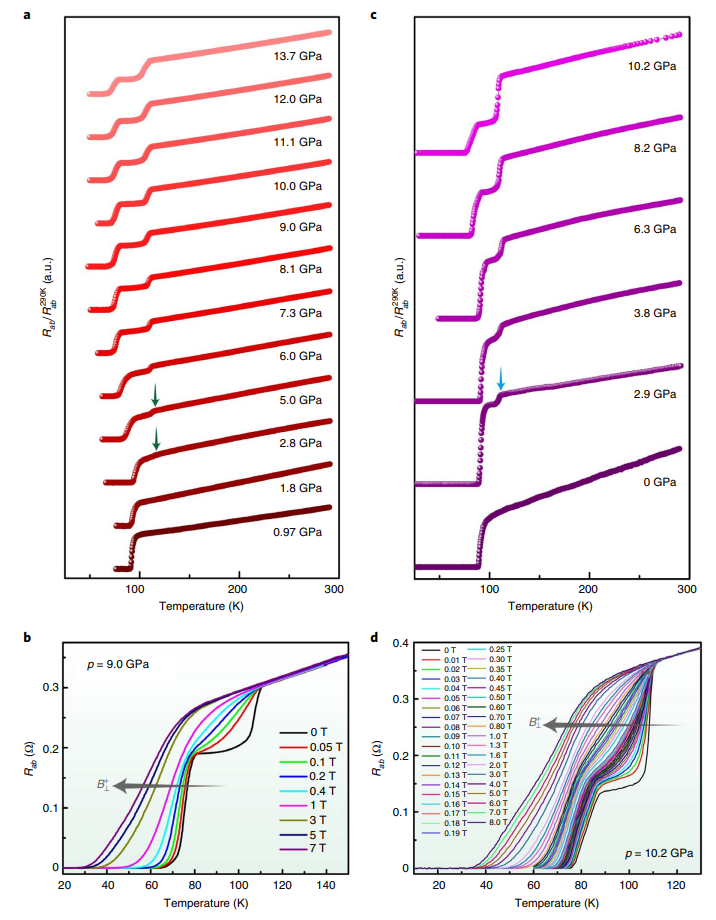 Crossover from two-dimensional to three-dimensional superconducting ...