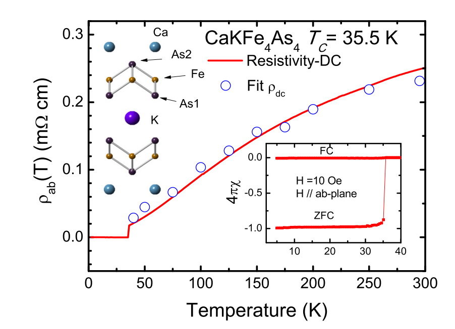 Anomalous phonon behavior in superconducting CaKFe4As4: An optical ...